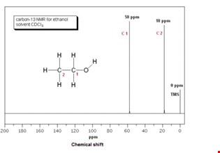 Educational Resources - WJEC / Adnoddau Addysgol - CBAC